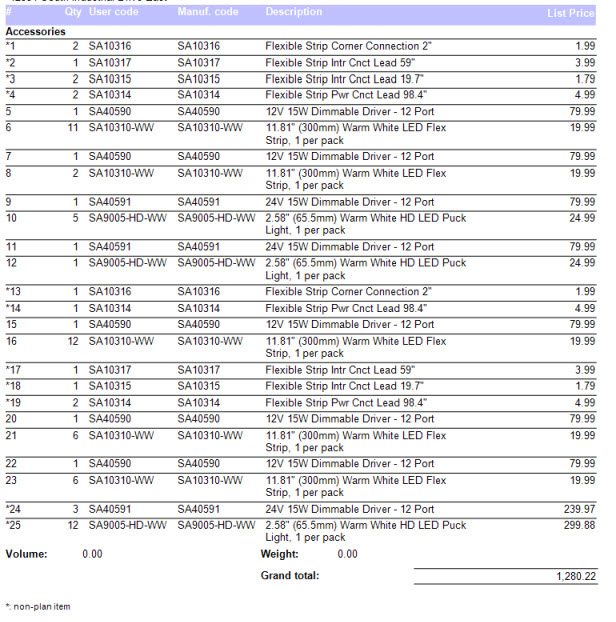 Lighting Report – Design