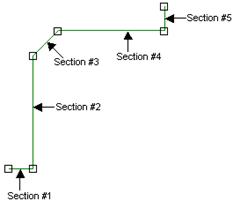 Edit a section of a linear item – Design