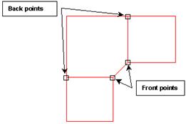 Cut types for a countertop and how to edit them – Design