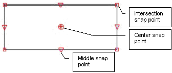 Snap Points et comment faire en sorte que les éléments s’alignent – Design